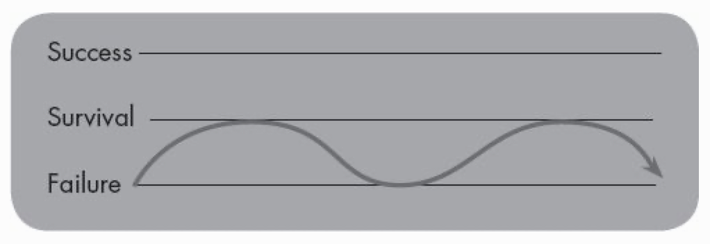 【读书笔记】The Slight Edge 01 - Sasa's Blog